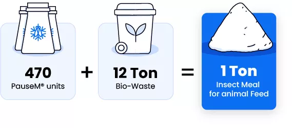 Facilitating BSF Organic Waste Management